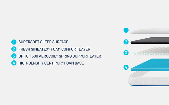 Hybrid® Essential Mattress Topper | Simba Sleep