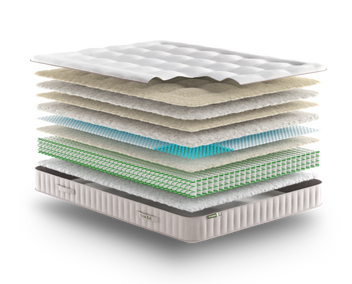 European Double Mattresses For Sale | Simba Sleep