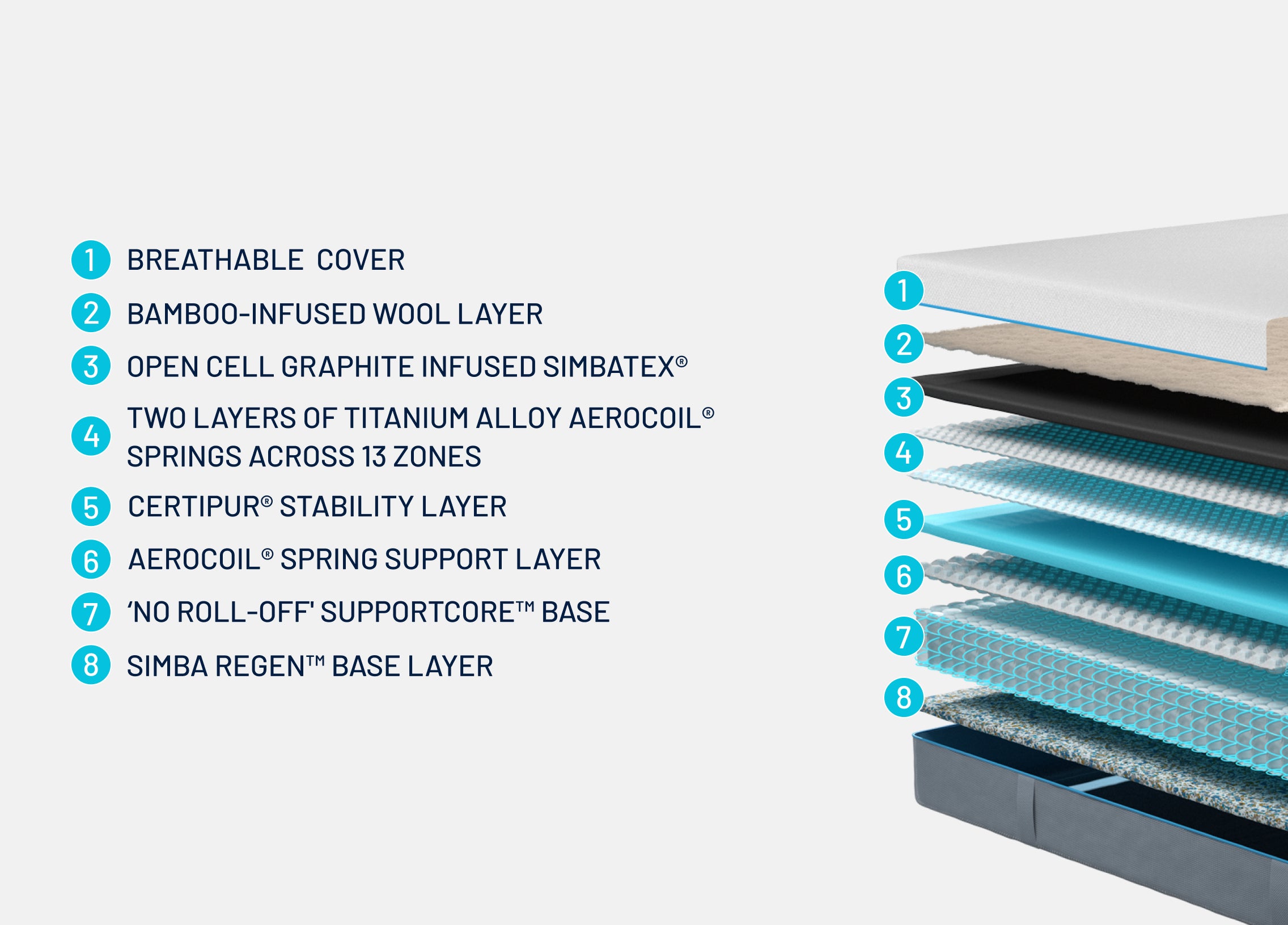 Simba Hybrid® Luxe Mattress | Simba Sleep