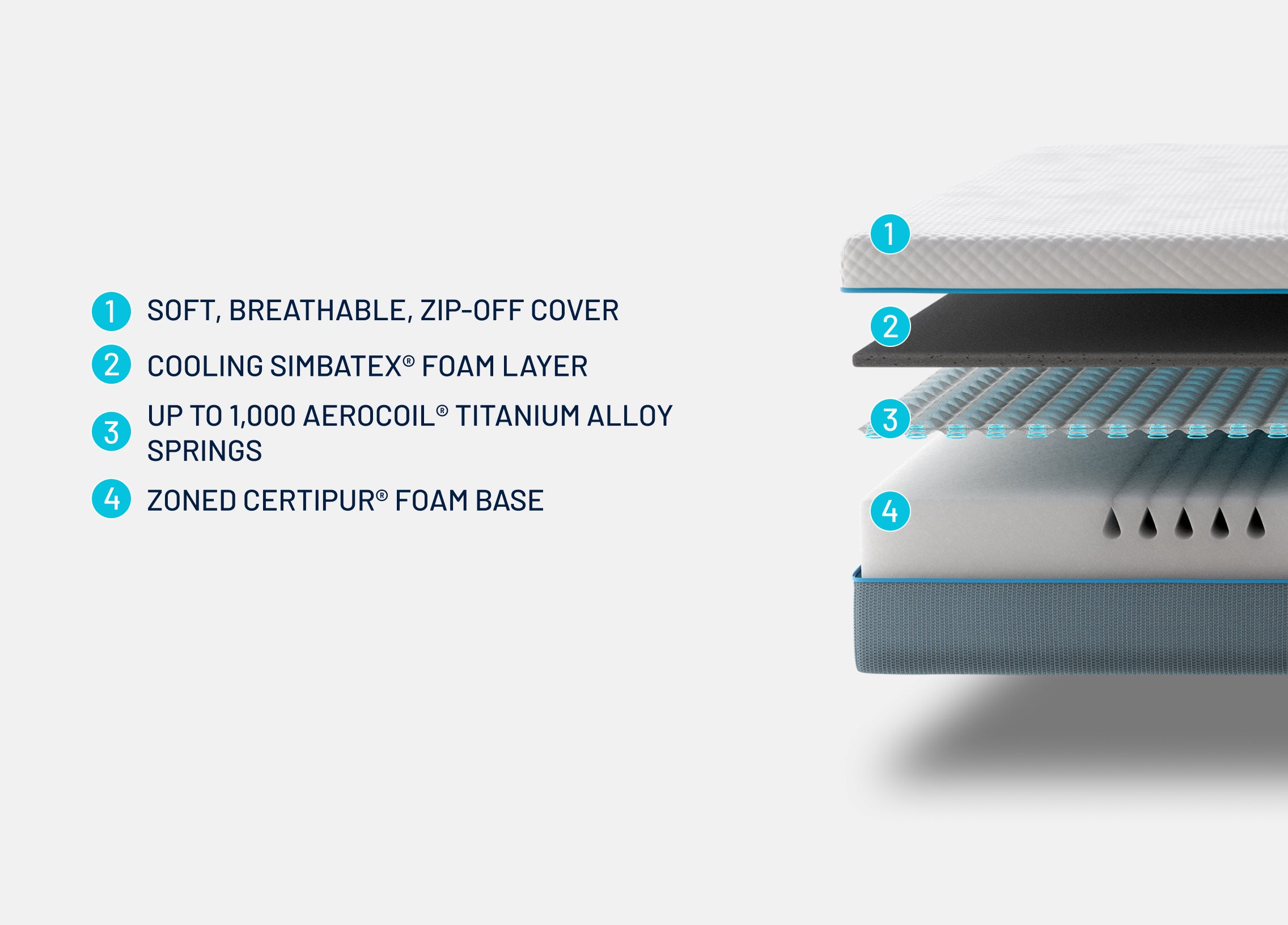 Simba Hybrid® Essential Mattress | Simba Sleep