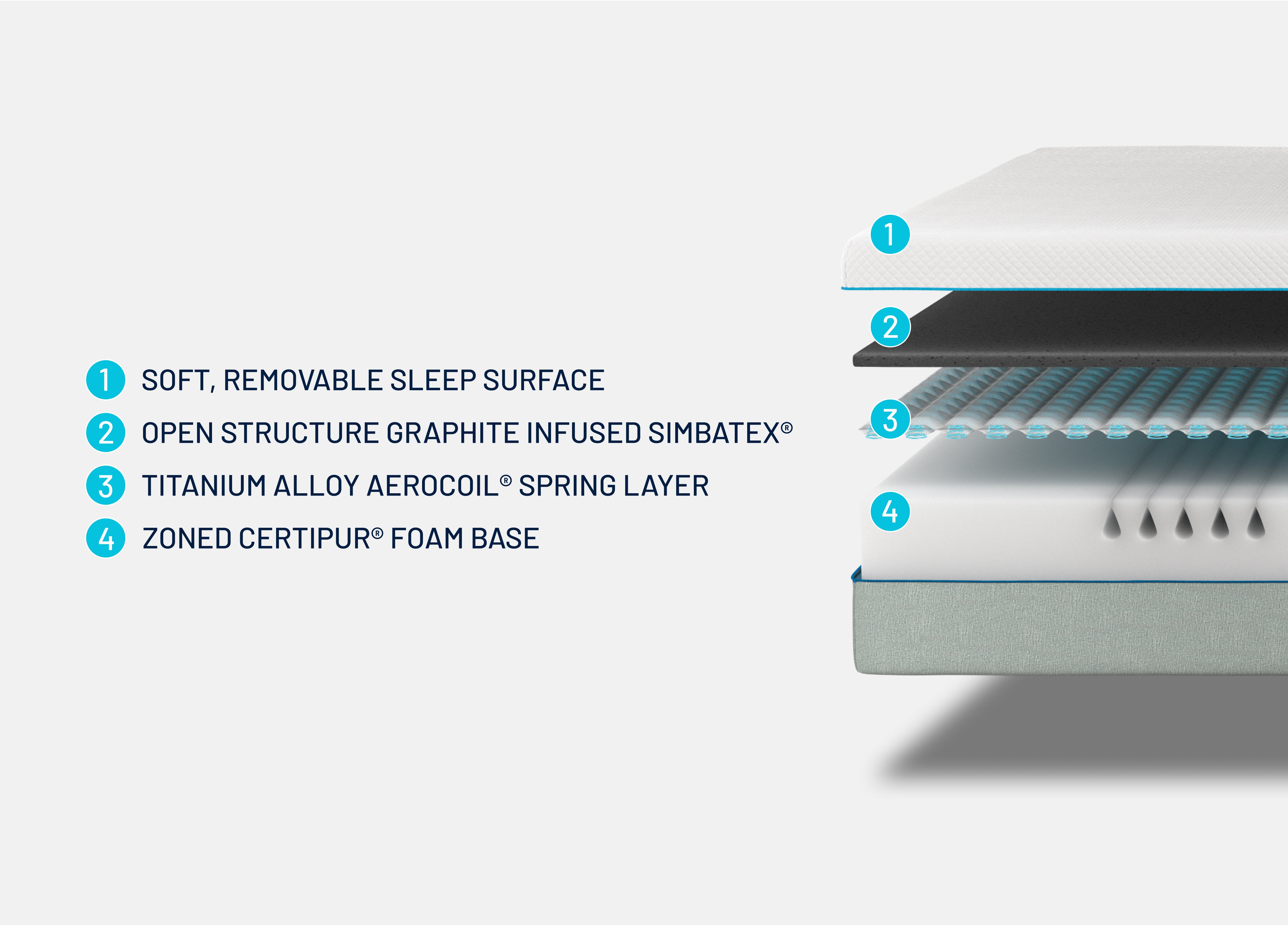 Simba Hybrid® Essential Mattress | Simba Sleep