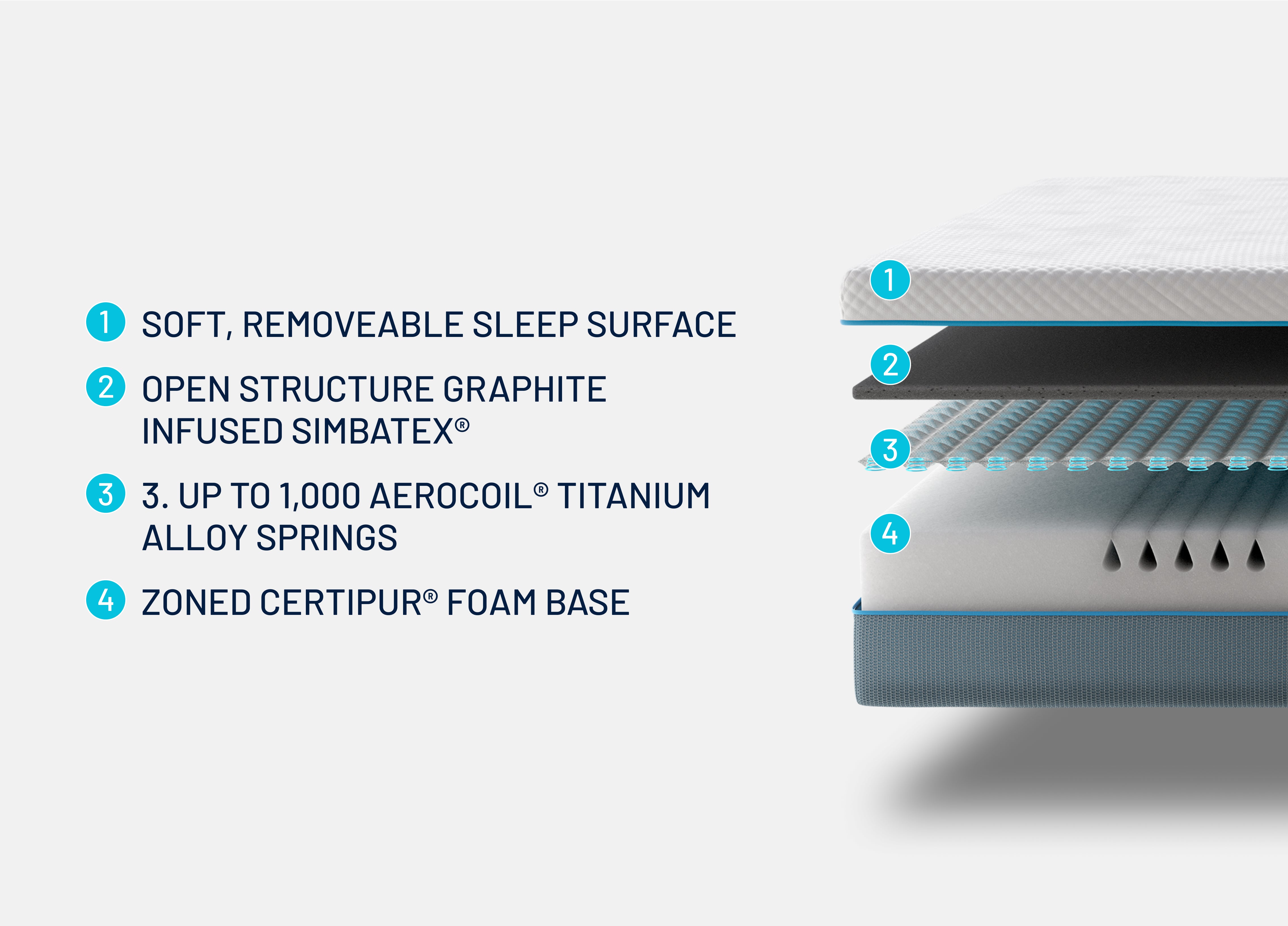 Simba Hybrid® Essential Mattress | Simba Sleep