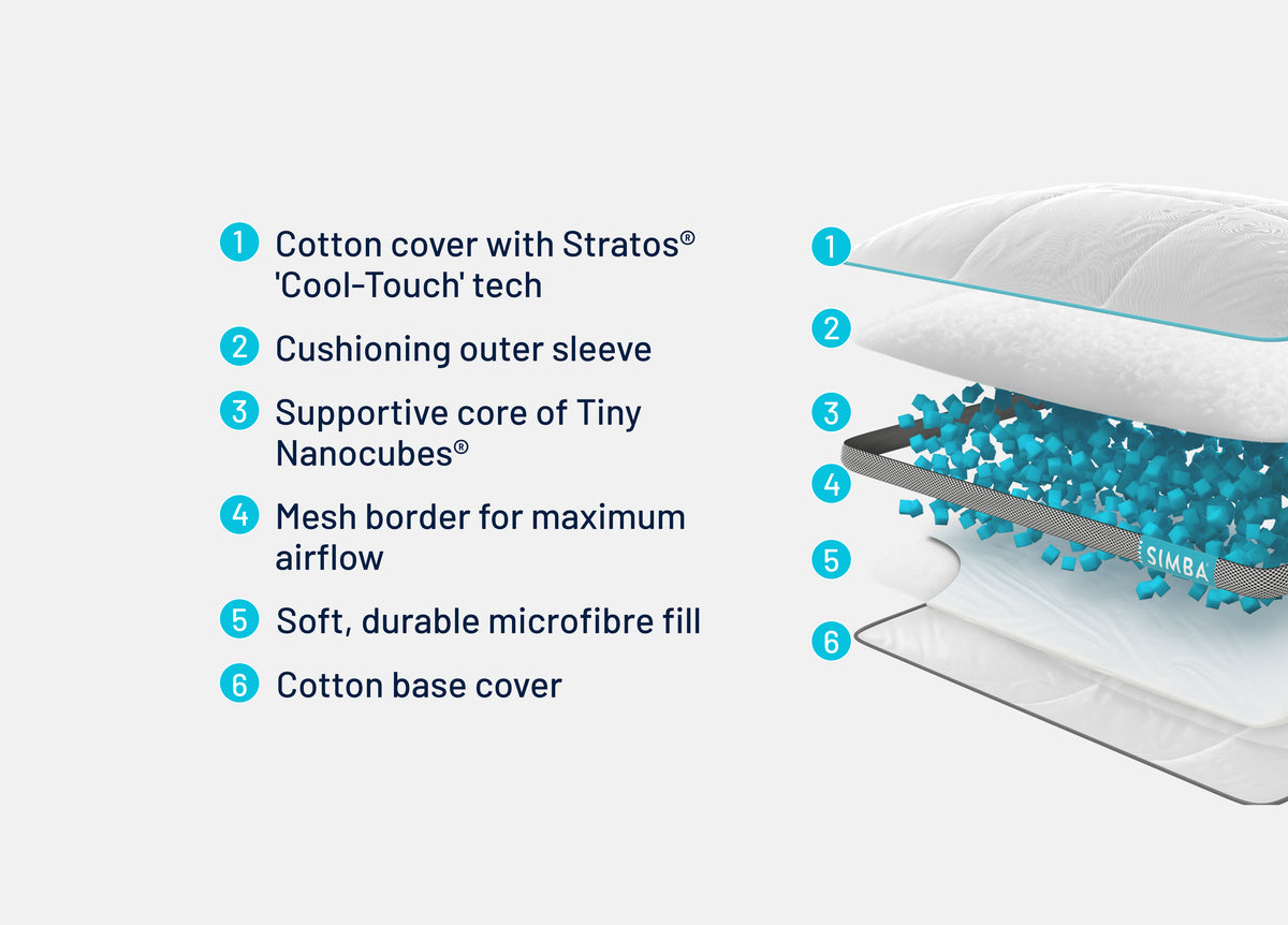 Refurbished - Hybrid™ Pillow (Square) | Simba Sleep