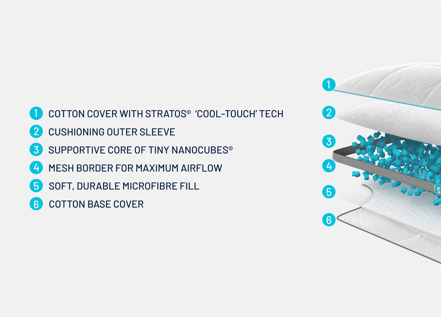 Simba Hybrid® Pillow. Adjustable Height & Firmness | Simba Sleep