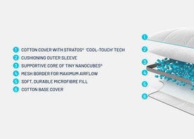 Simba Hybrid® Pillow. Adjustable Height & Firmness | Simba Sleep