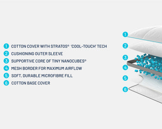 Simba Hybrid® Pillow. Adjustable Height & Firmness | Simba Sleep