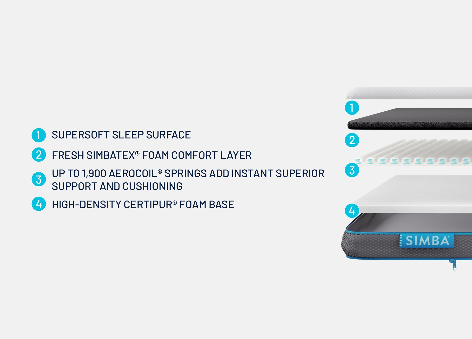 Hybrid® Pure Foam & Spring Mattress Topper | Simba Sleep