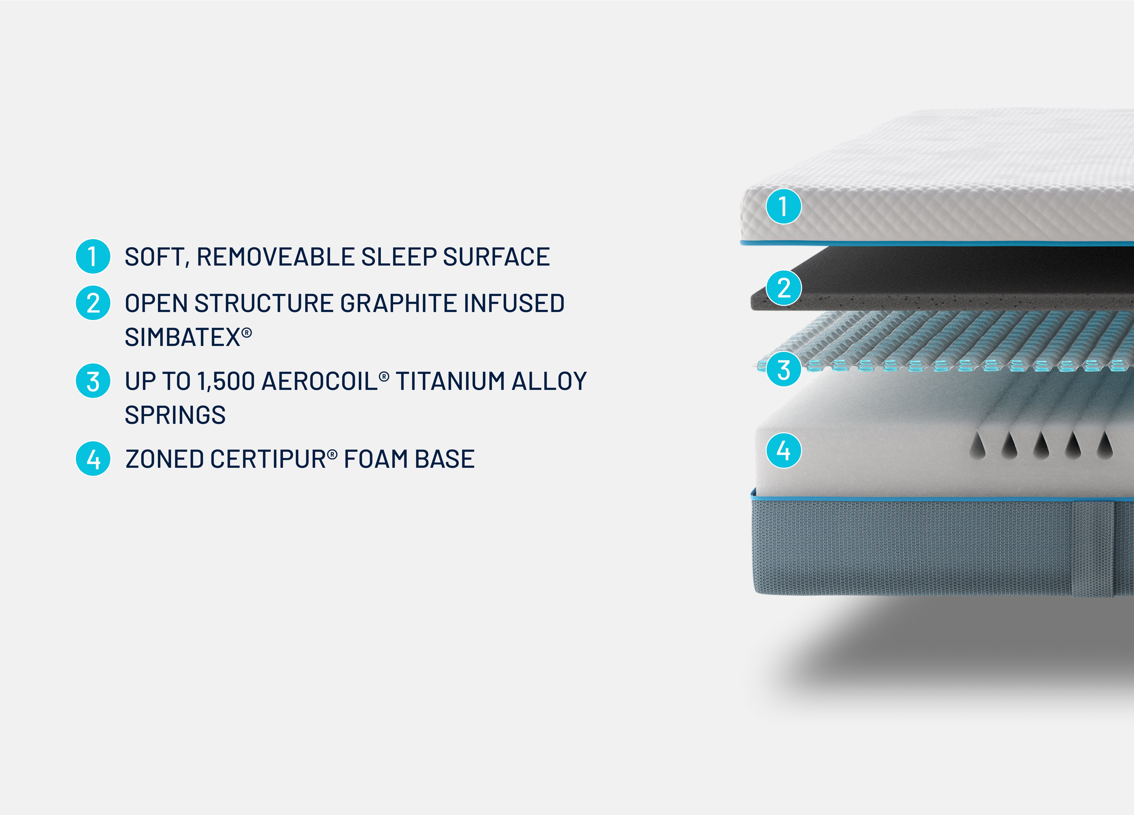 Simba Hybrid® Inter Mattress | Simba Sleep