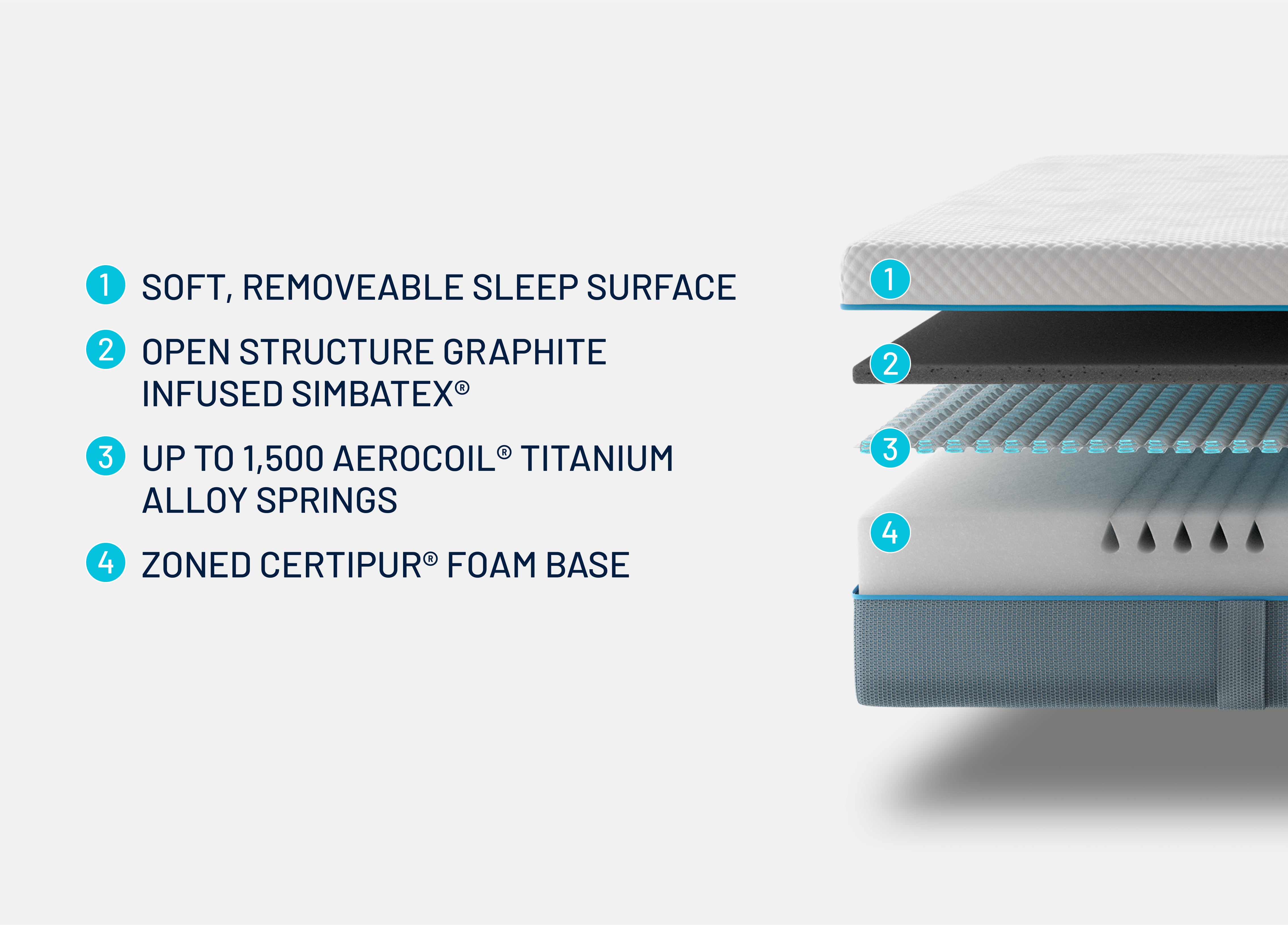 Simba Hybrid® Inter Mattress | Simba Sleep