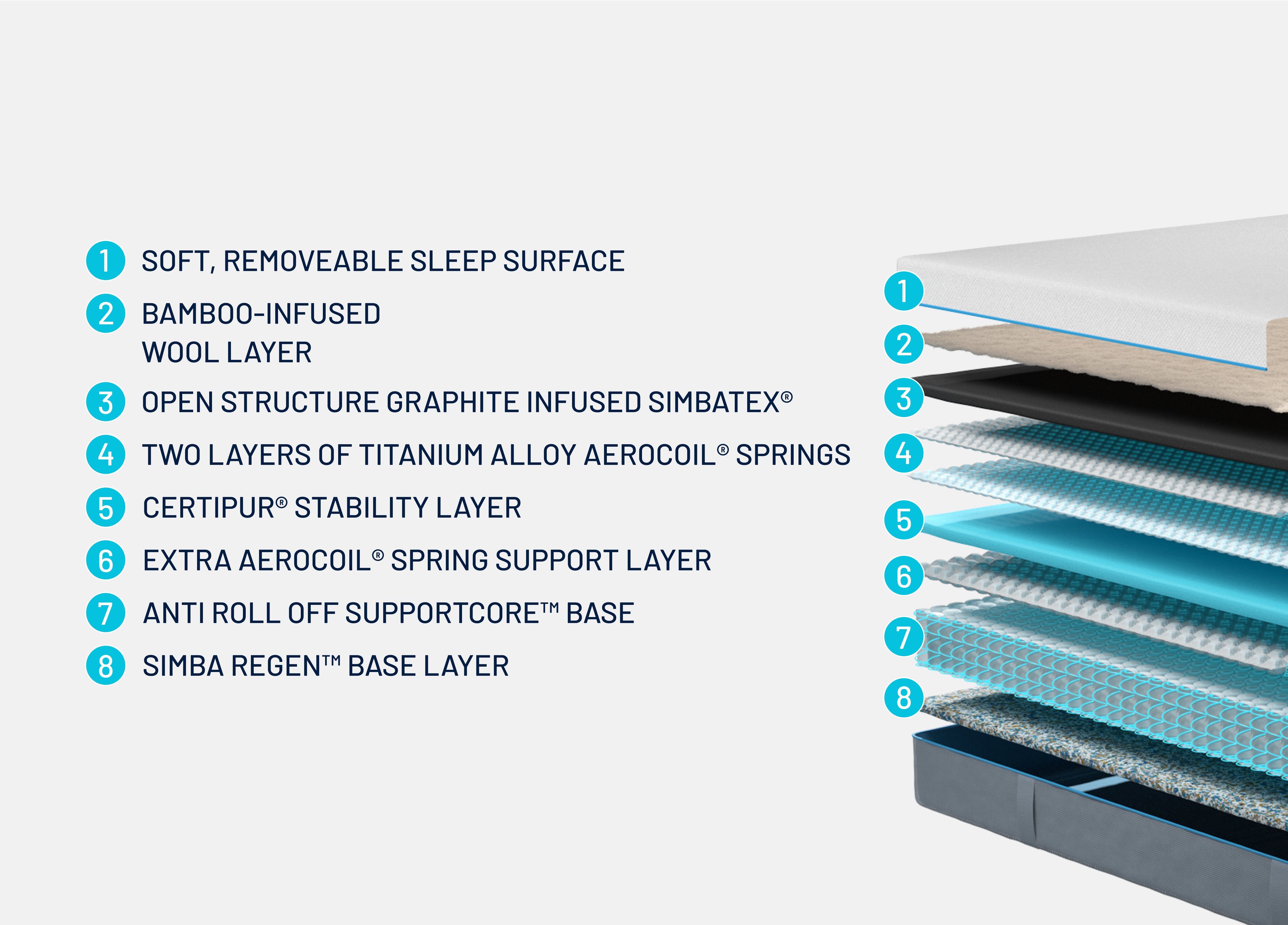 Simba Hybrid® Luxe Mattress | Simba Sleep