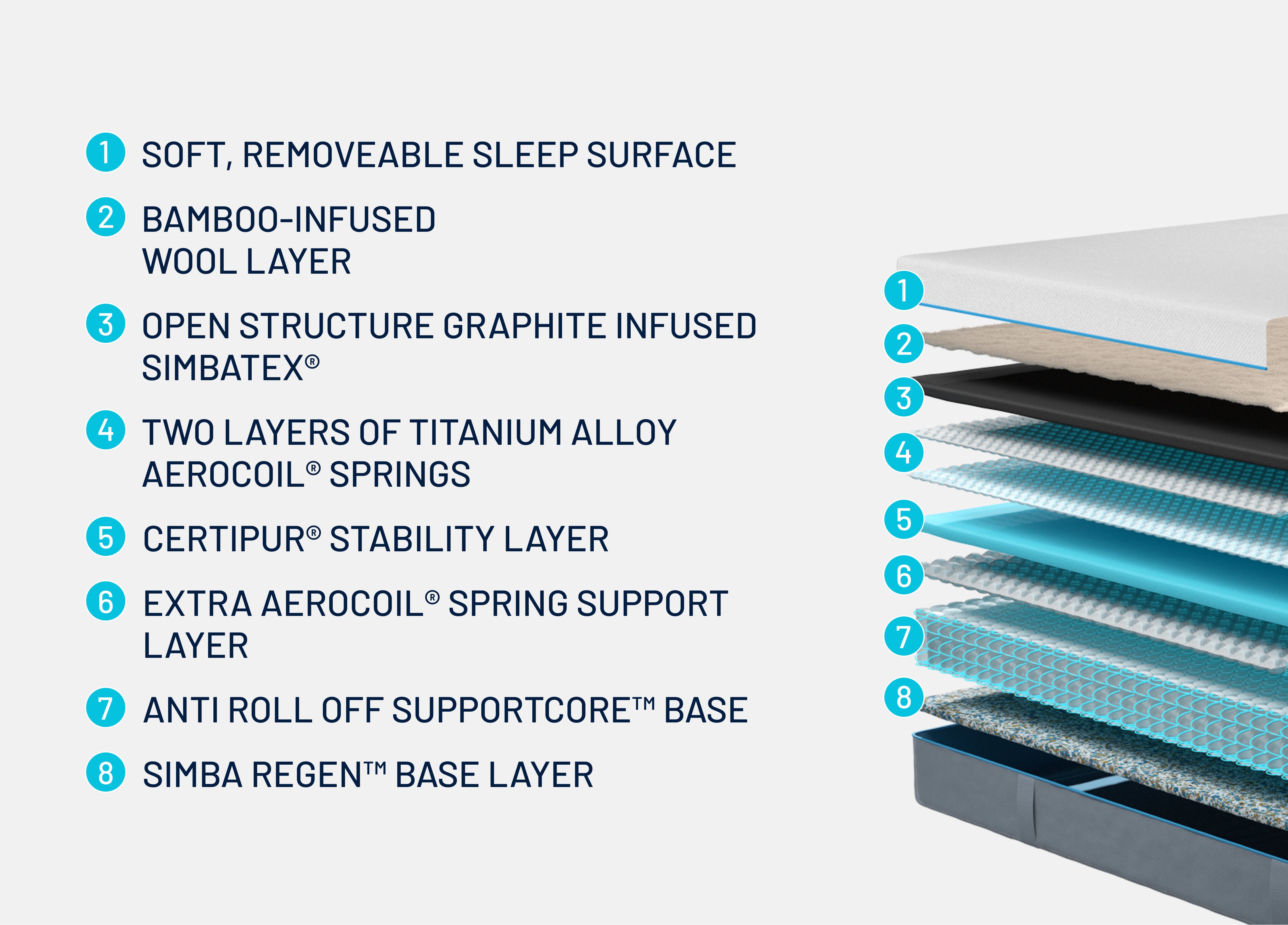 Simba Hybrid® Luxe Mattress | Simba Sleep