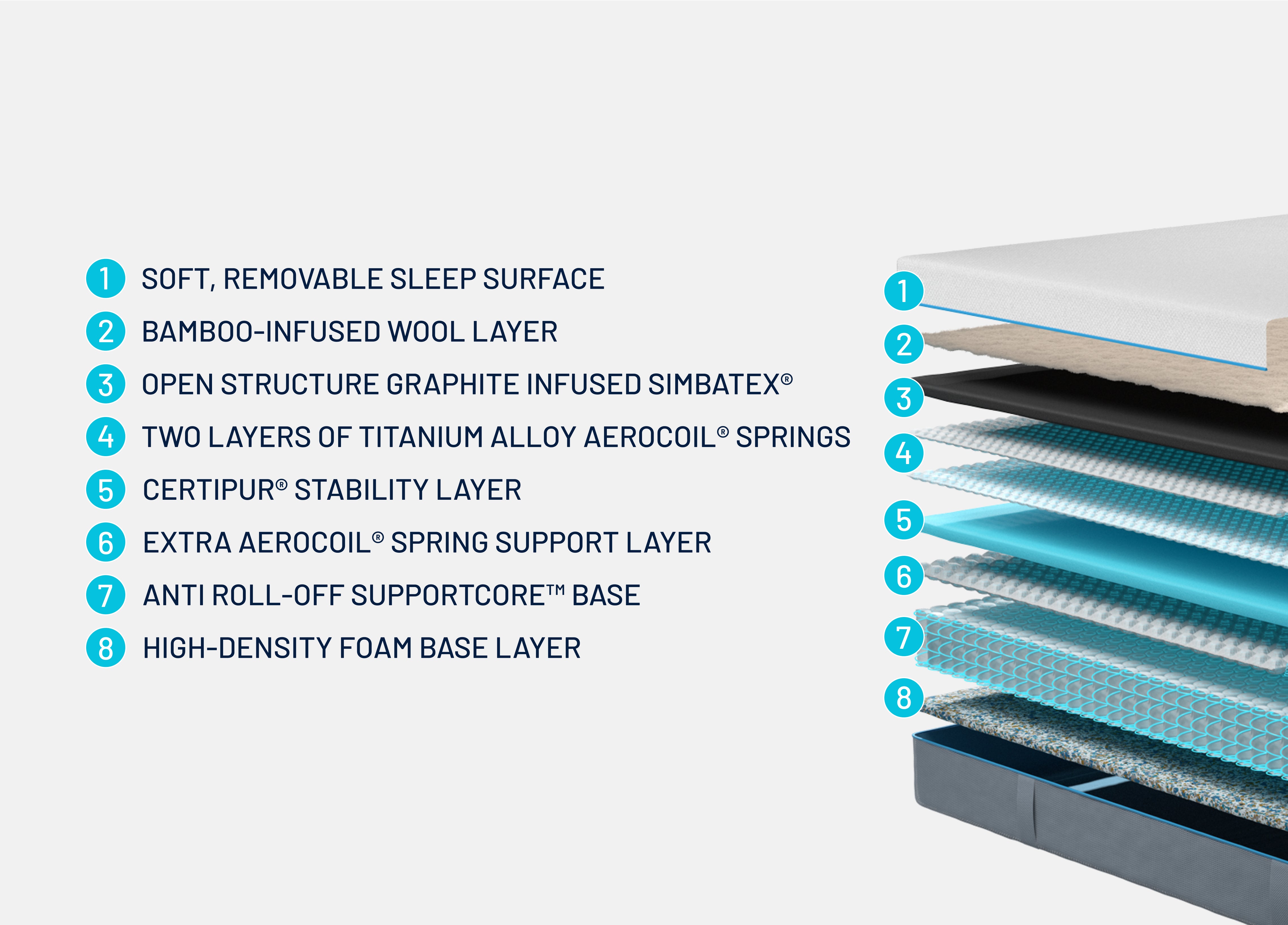 Simba Hybrid® Luxe Mattress | Simba Sleep