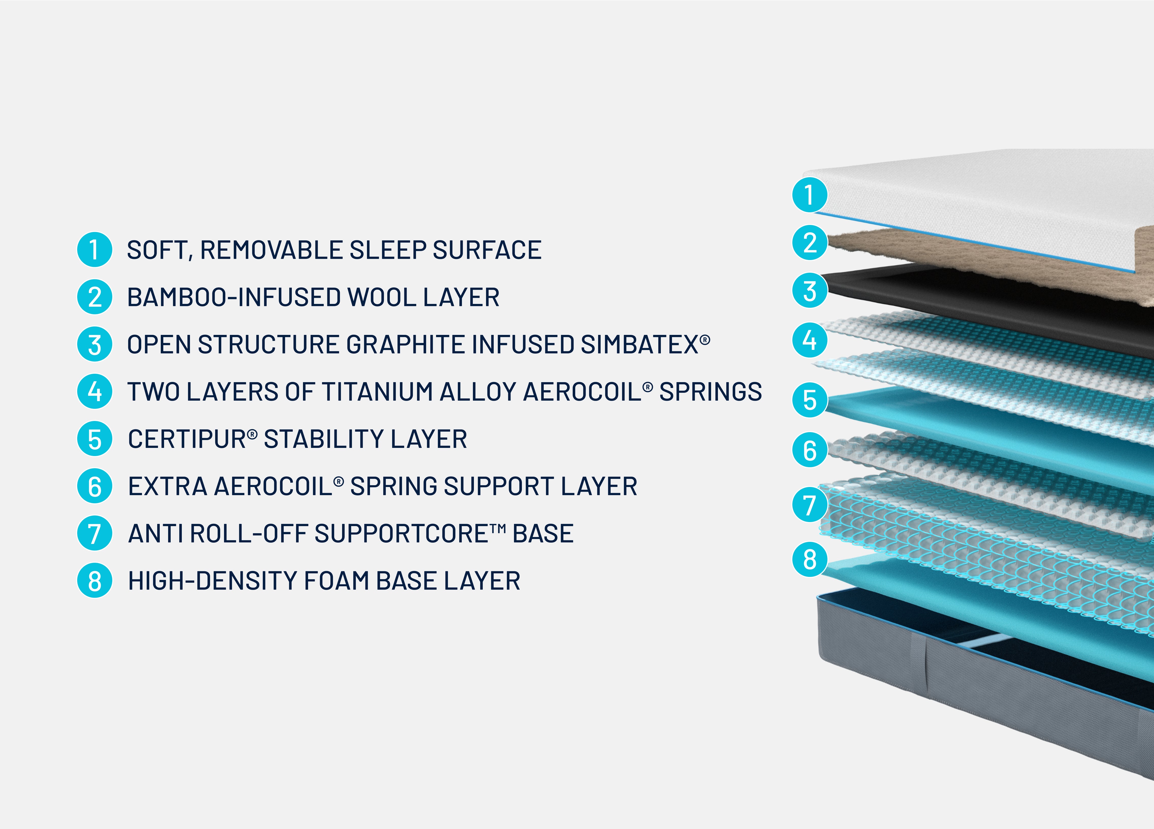 Simba Hybrid® Luxe Mattress | Simba Sleep