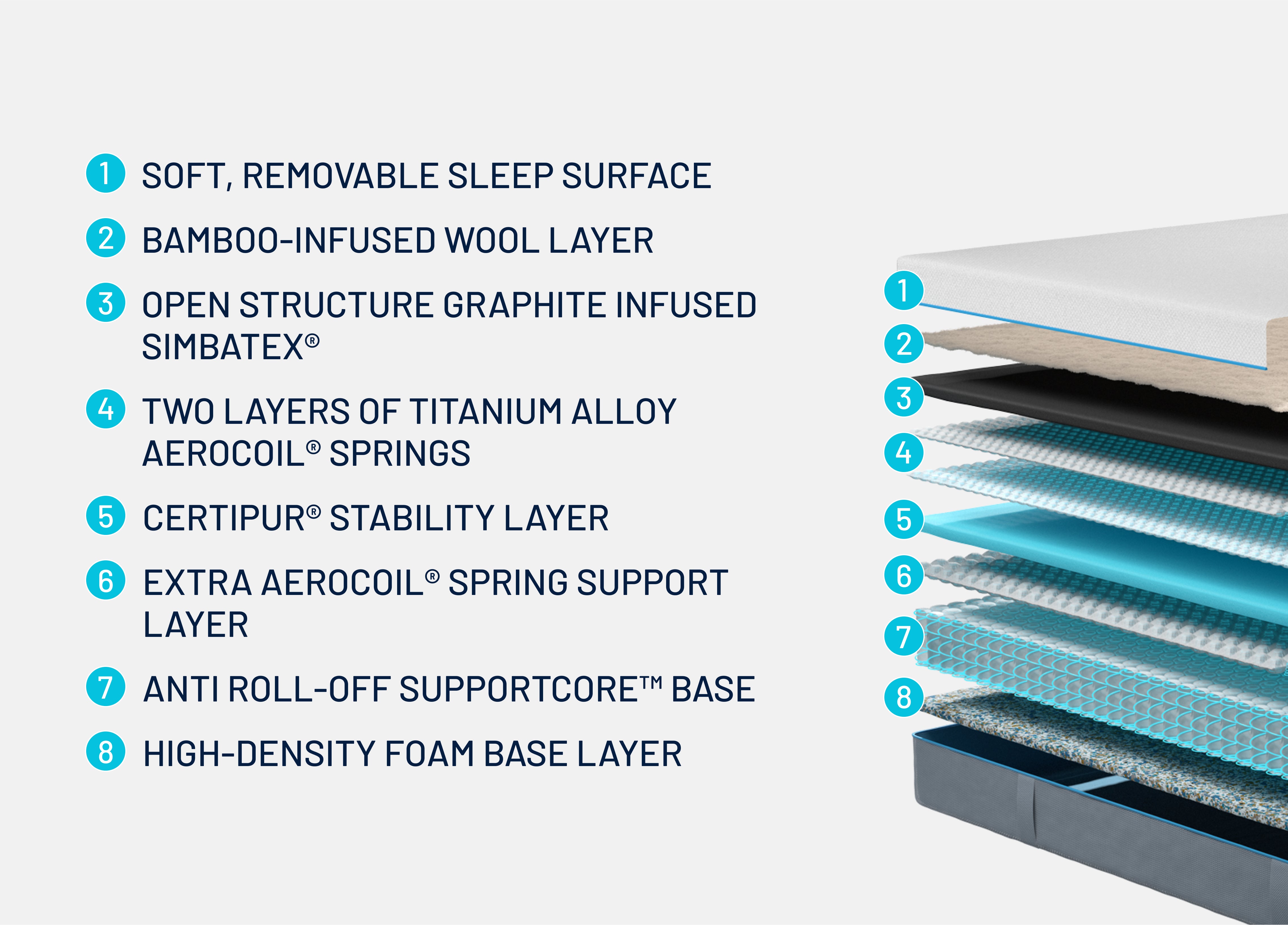 Simba Hybrid® Luxe Mattress | Simba Sleep