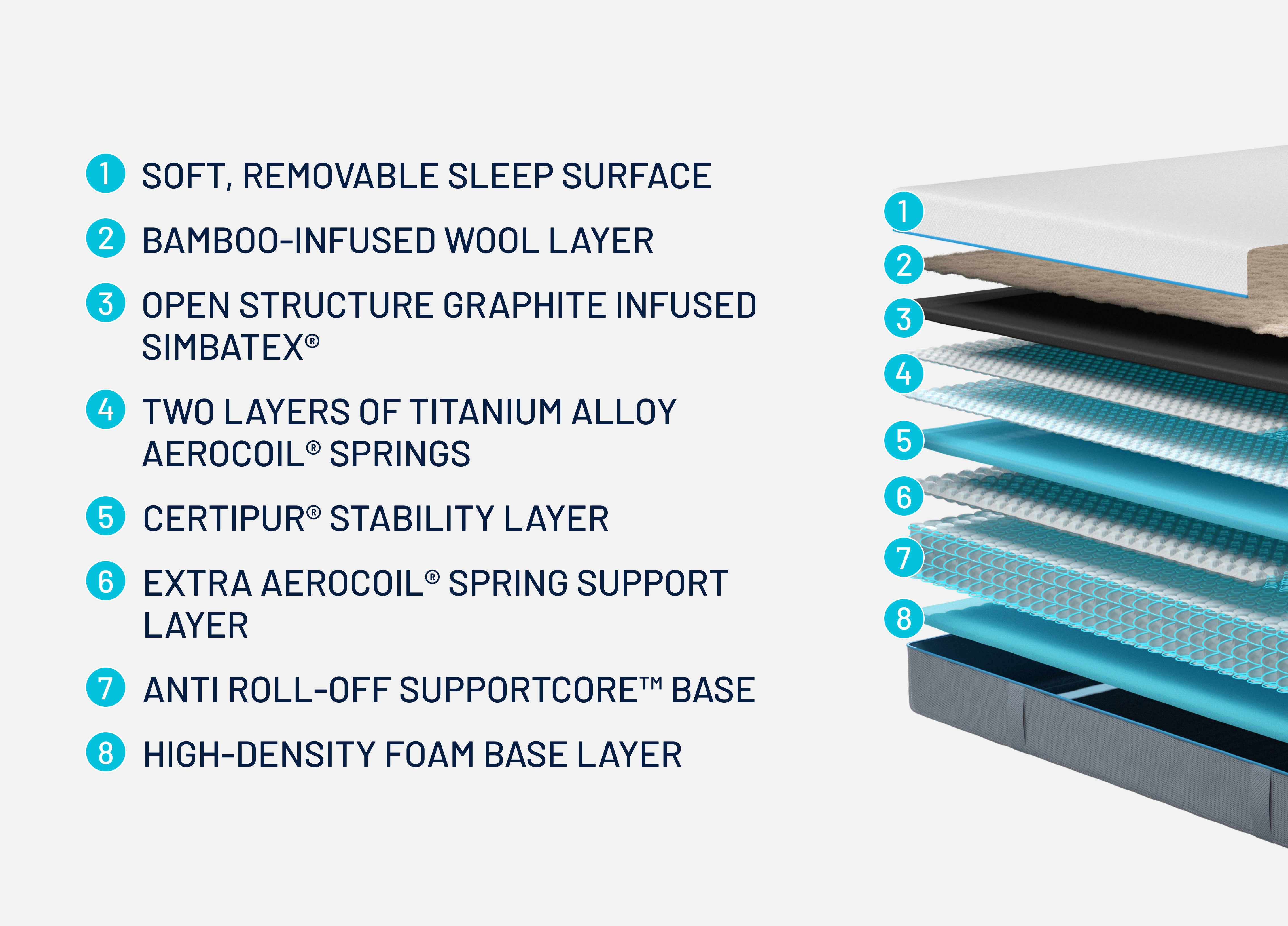 Simba Hybrid® Luxe Mattress | Simba Sleep