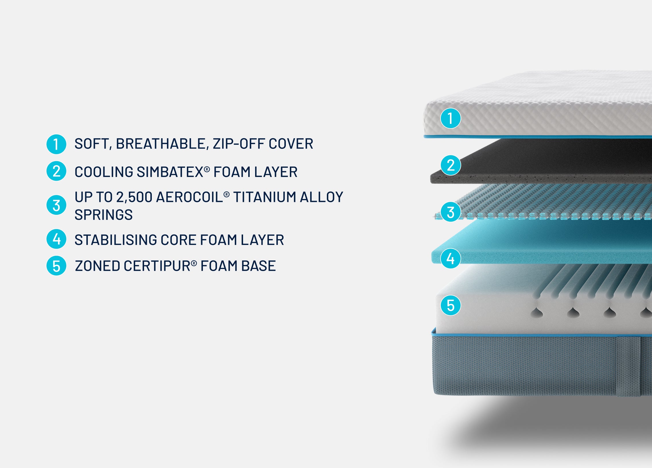 Simba Hybrid® Mattress for Sale | Simba Sleep