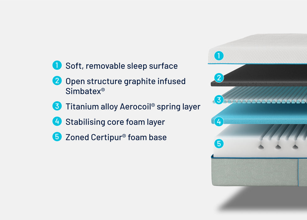 Refurbished - Hybrid® Mattress | Simba Sleep