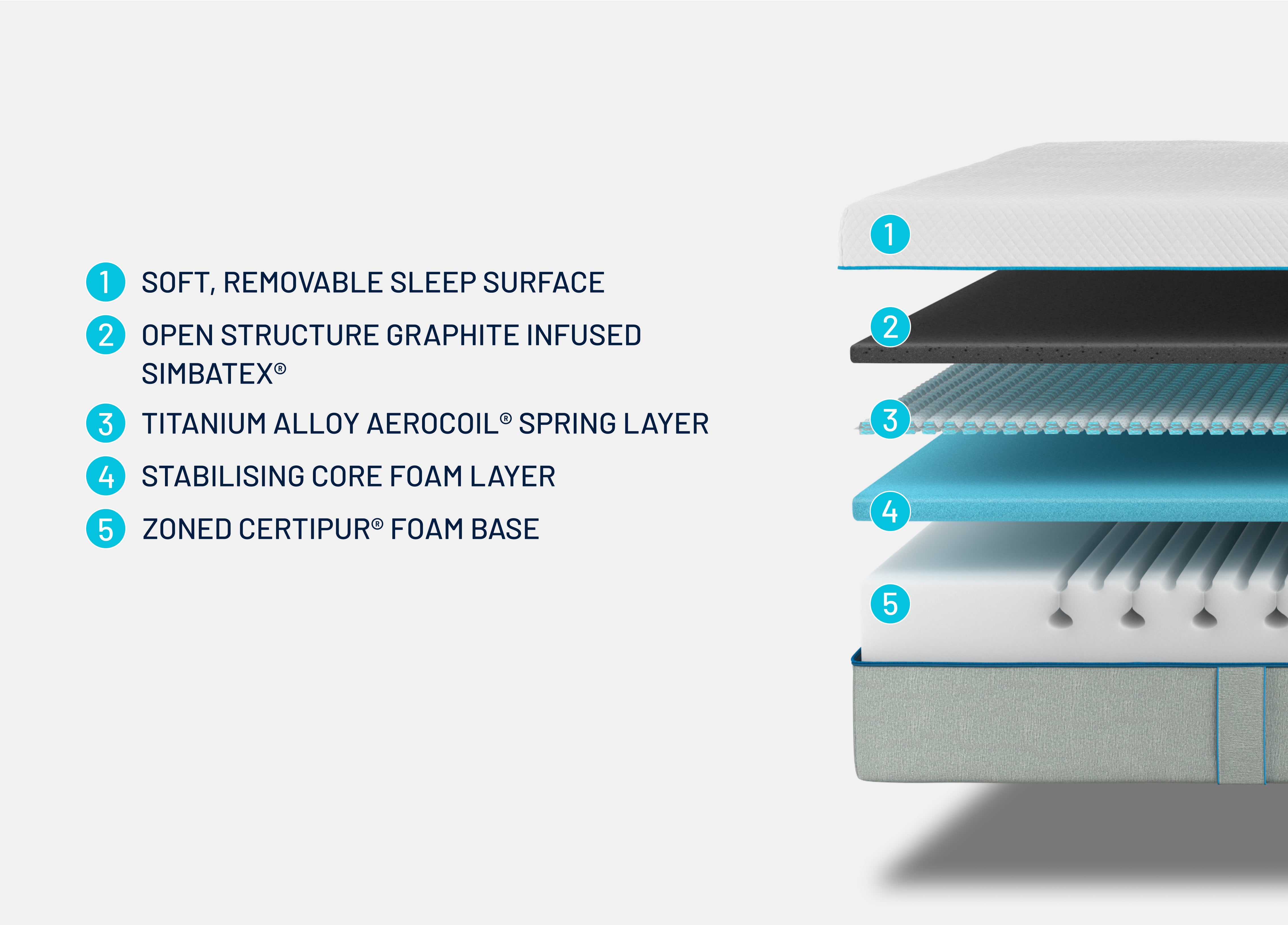 Hybrid Mattress for Sale | Simba Sleep