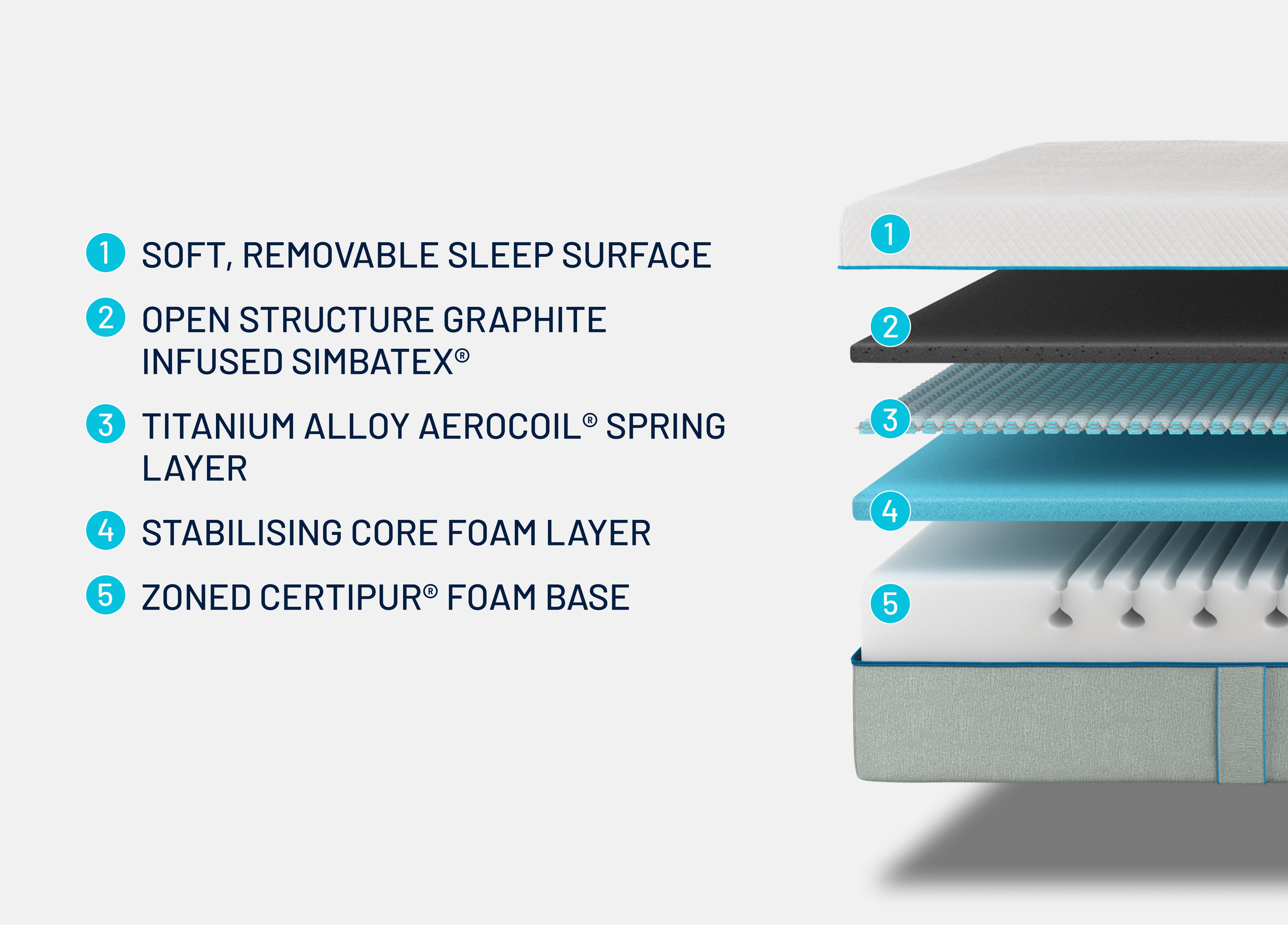 Hybrid Mattress for Sale | Simba Sleep