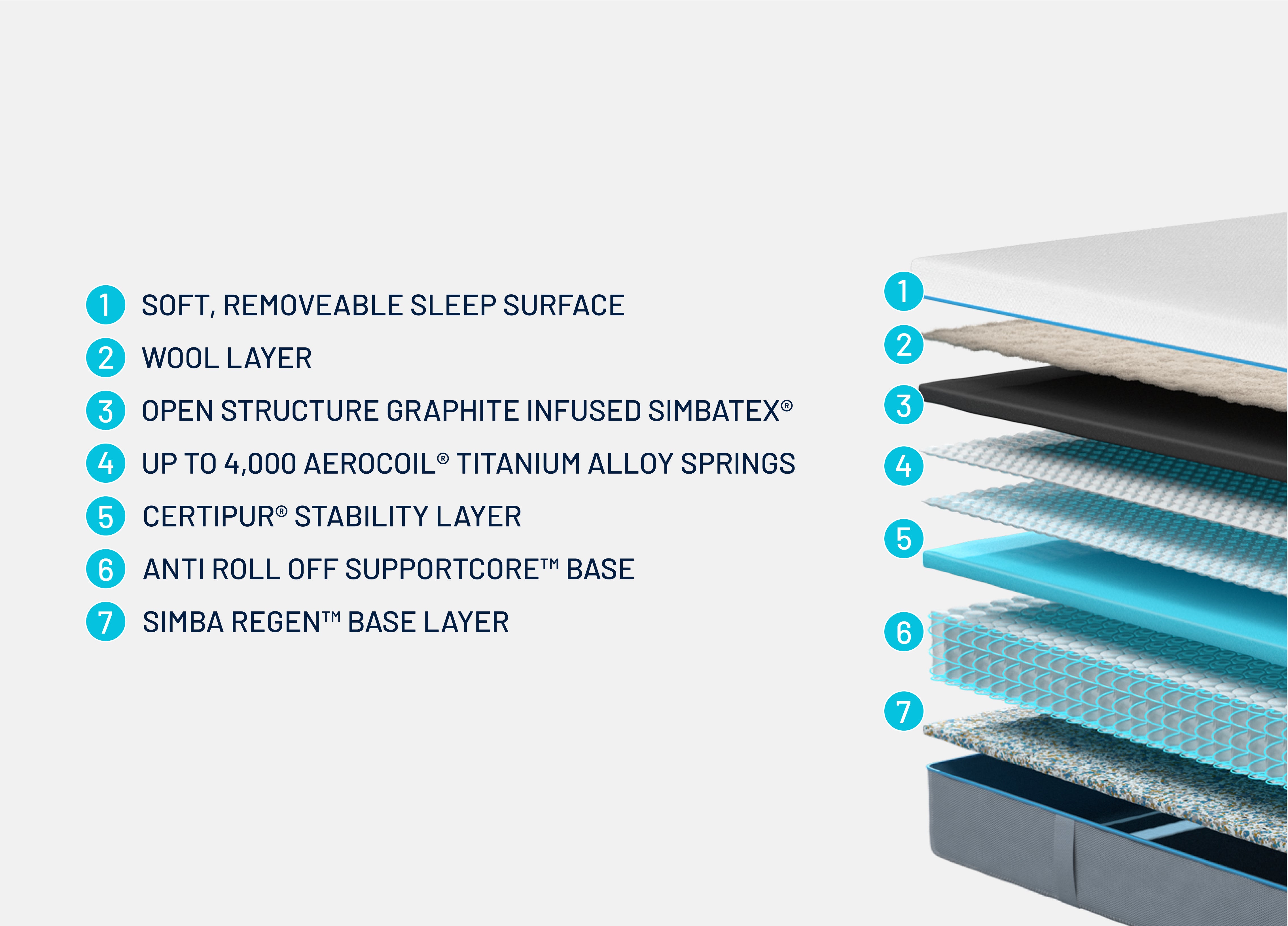 Simba Hybrid® Pro Mattress | Simba Sleep
