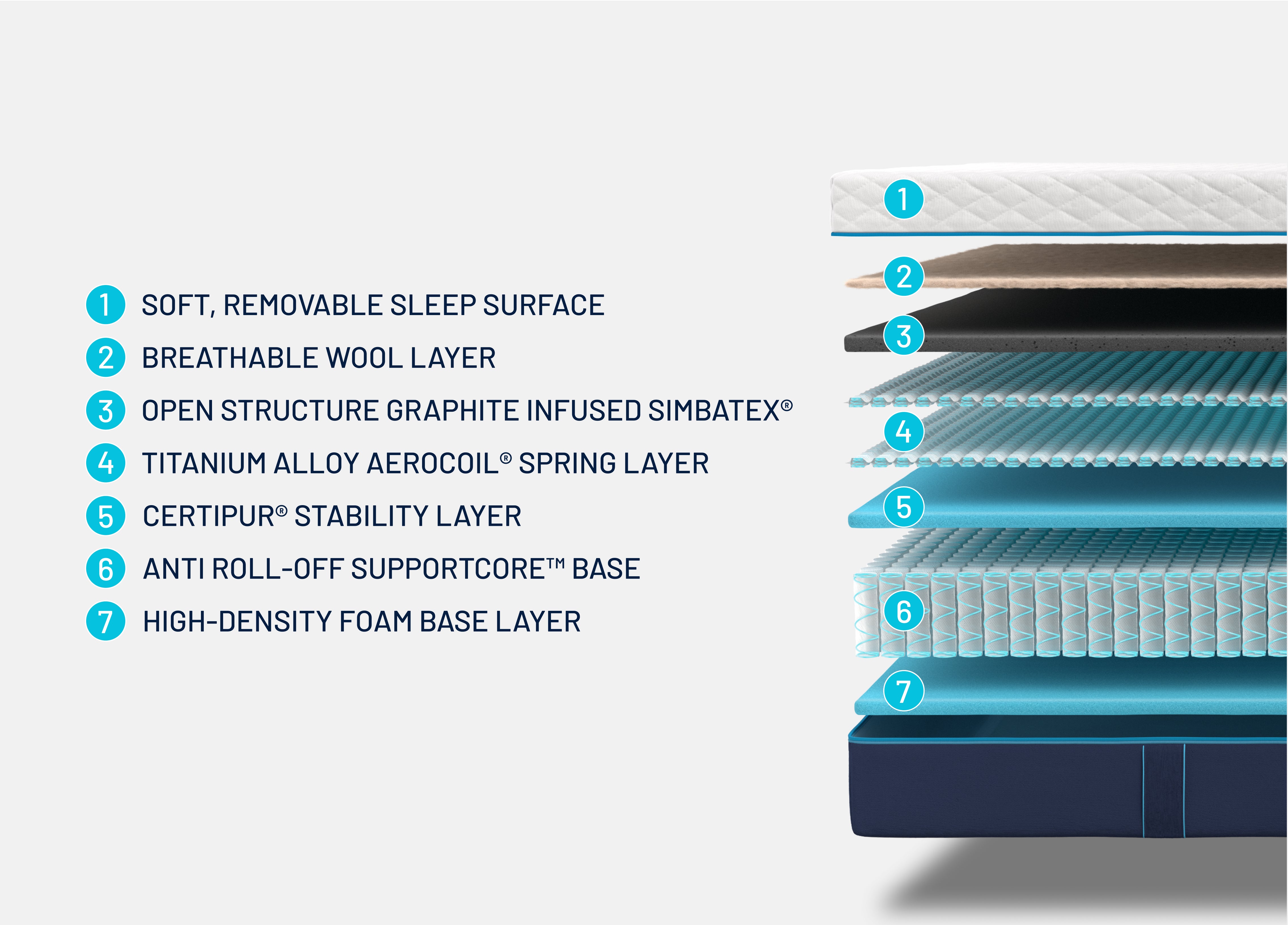 Hybrid® Pro Mattress | Simba Sleep