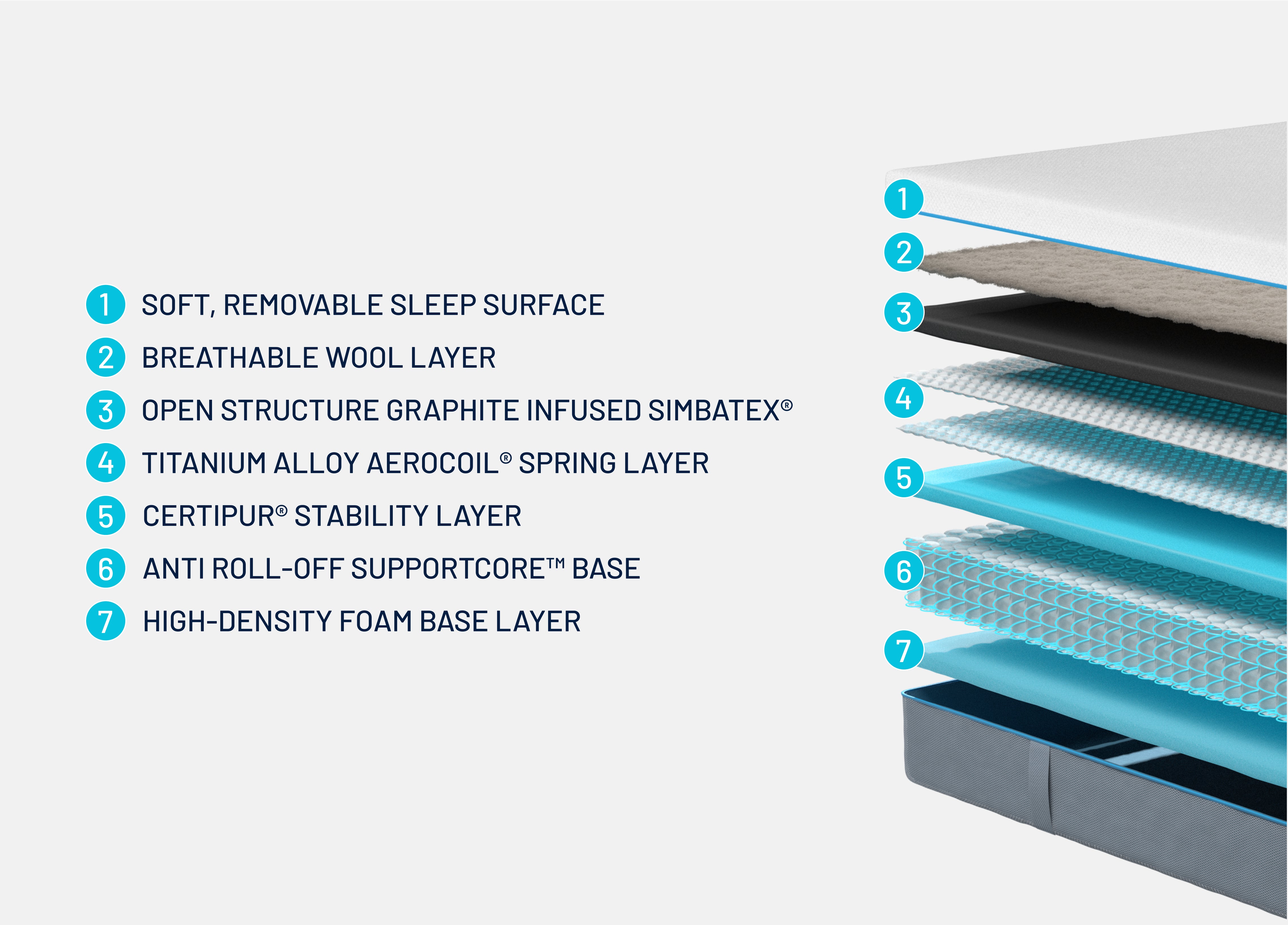 Simba Hybrid® Pro Mattress | Simba Sleep