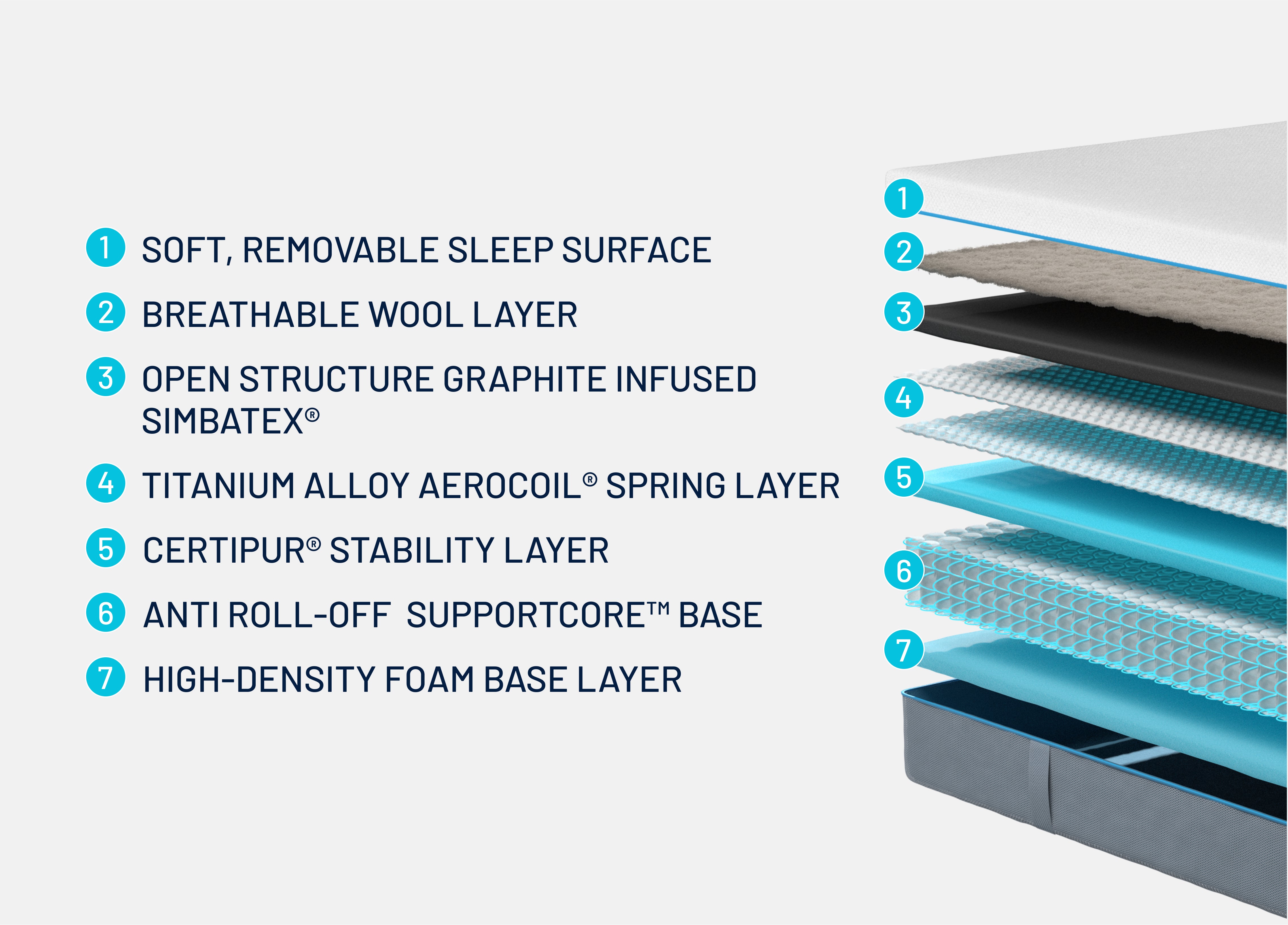 Simba Hybrid® Pro Mattress | Simba Sleep