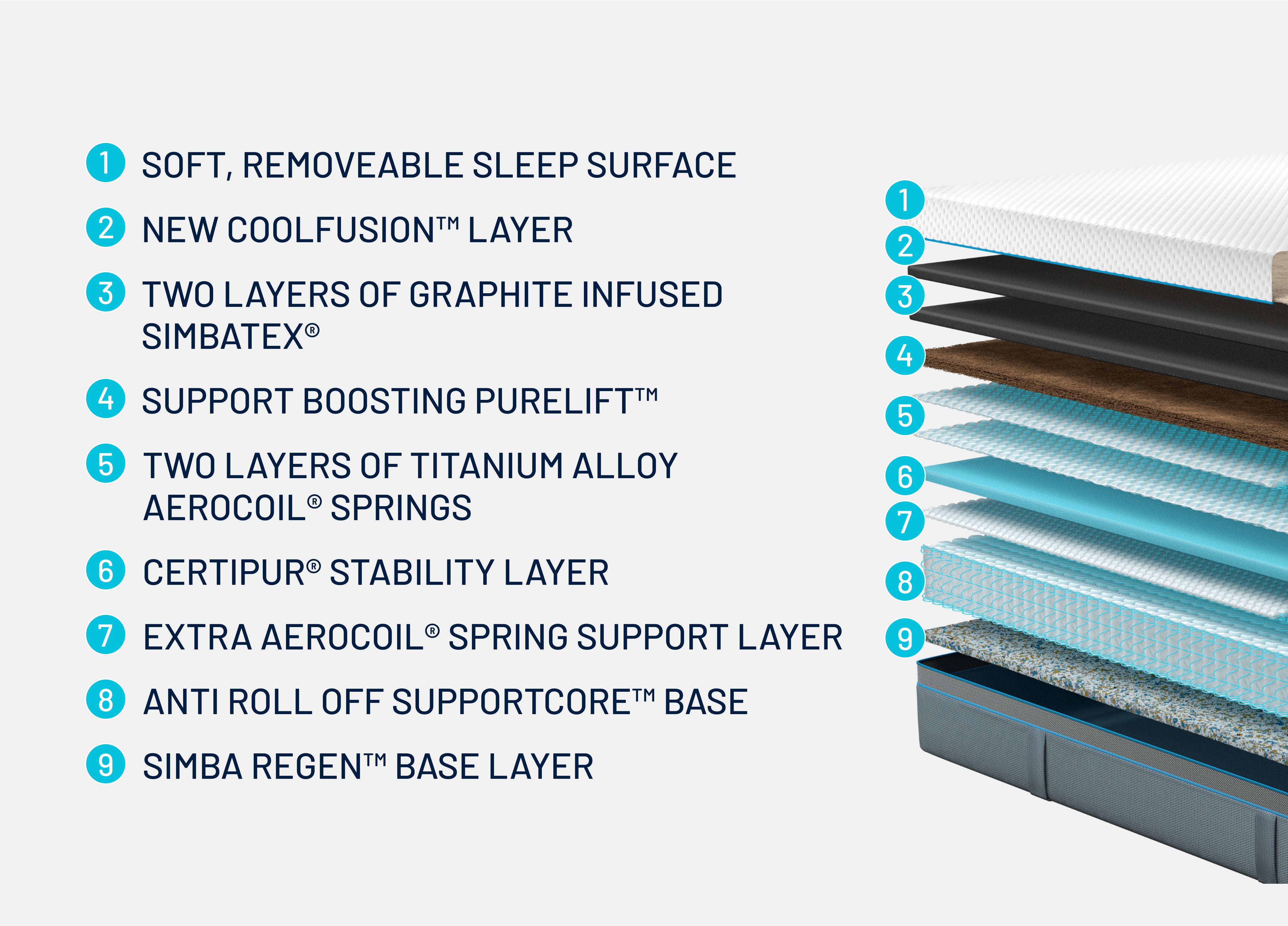 Simba Hybrid® Ultra Mattress | Simba Sleep