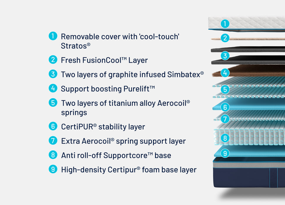 Hybrid® Ultra Mattress | Simba Sleep