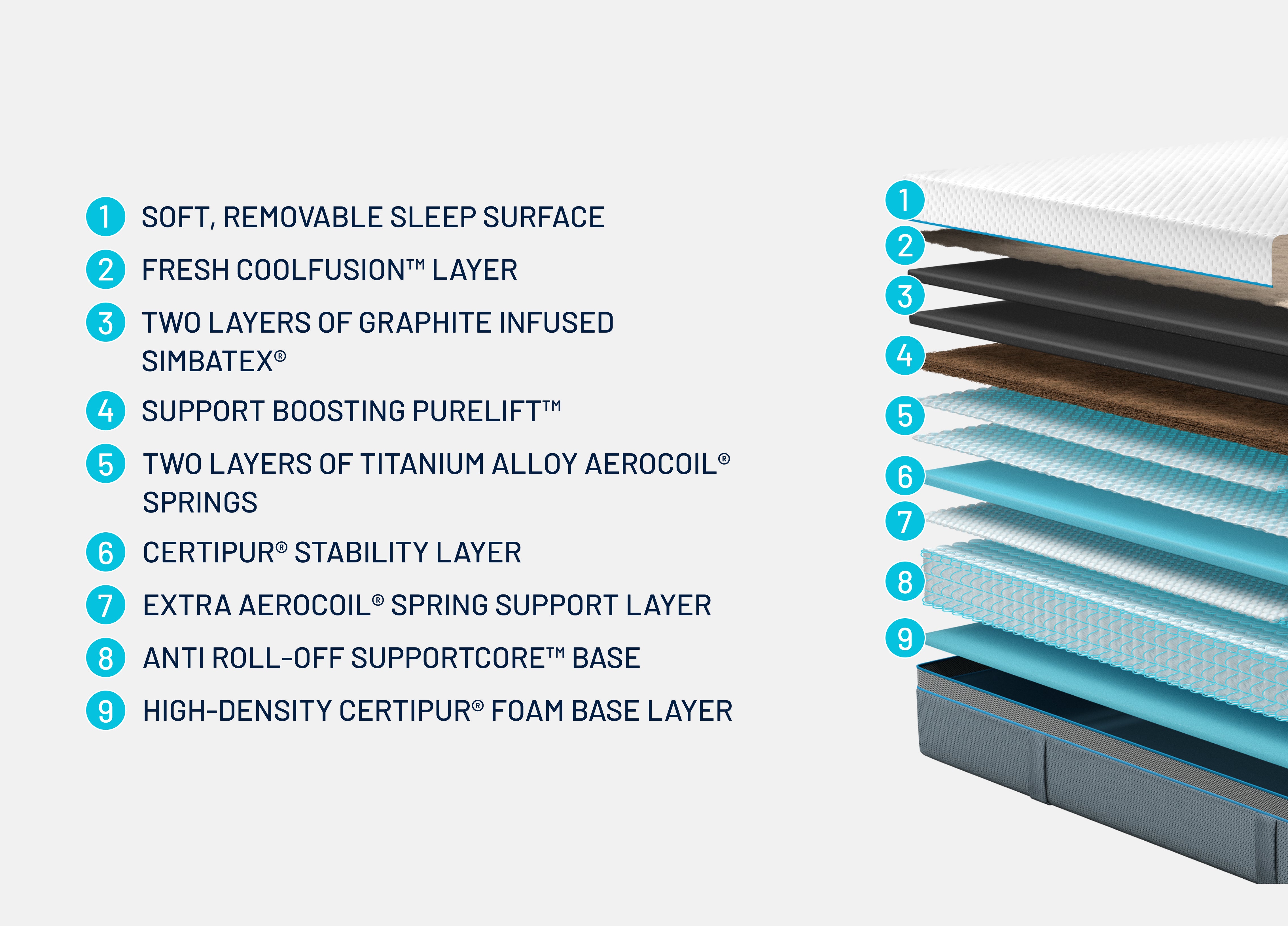 Simba Hybrid® Ultra Mattress | Simba Sleep