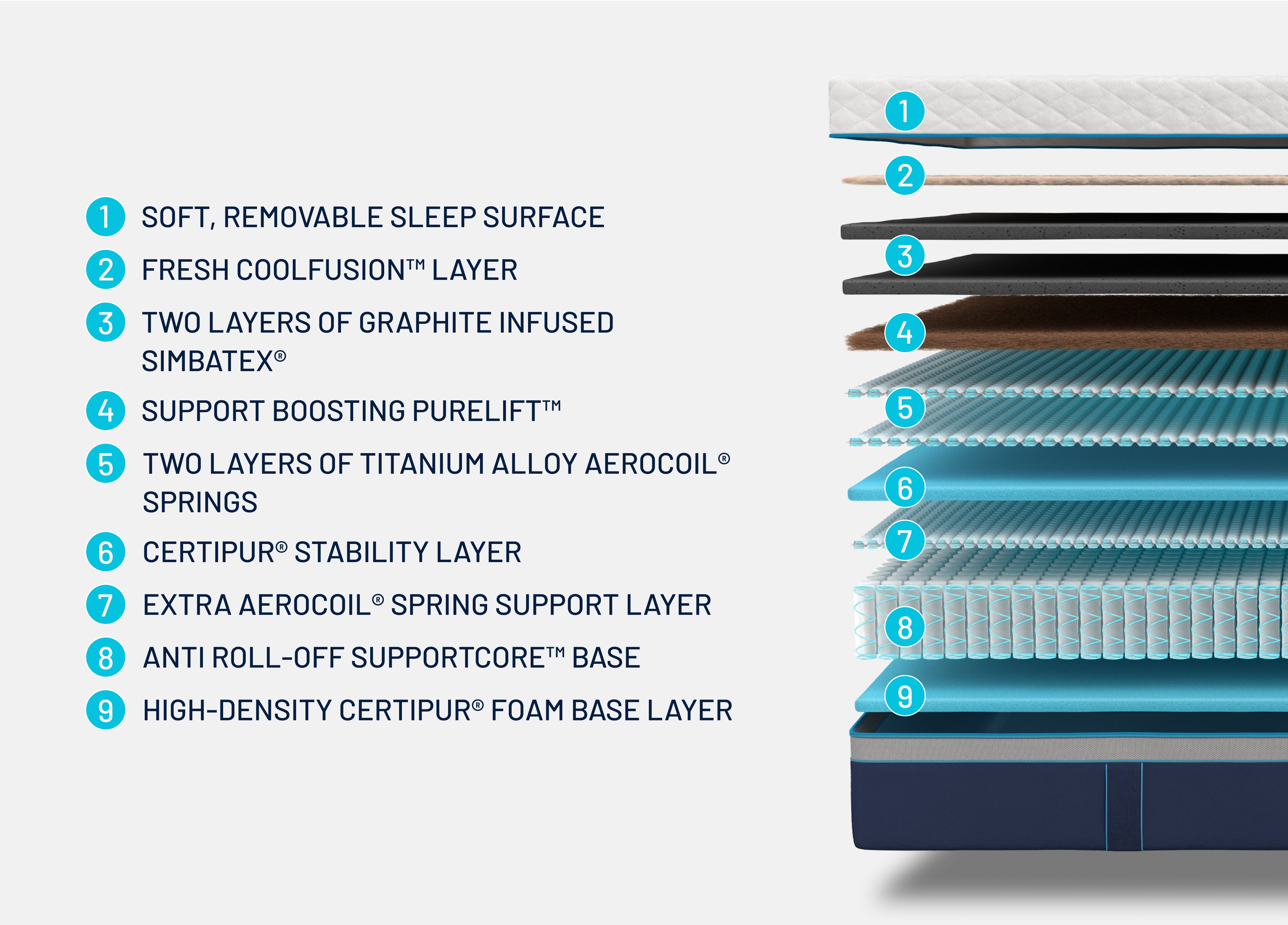 Hybrid® Ultra Mattress | Simba Sleep