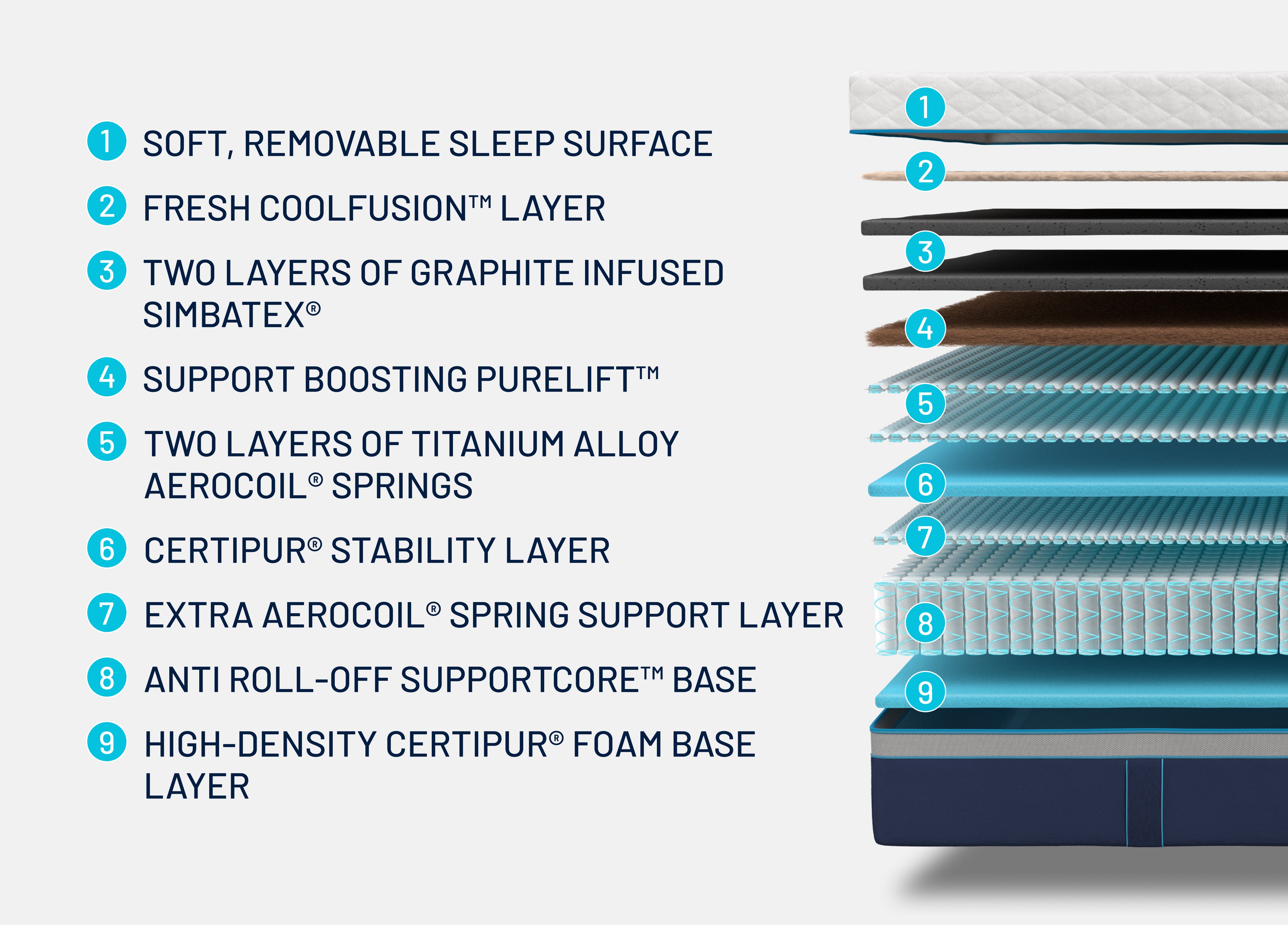 Hybrid® Ultra Mattress | Simba Sleep