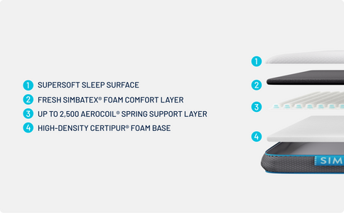 Hybrid® Pure Foam & Spring Mattress Topper | Simba Sleep